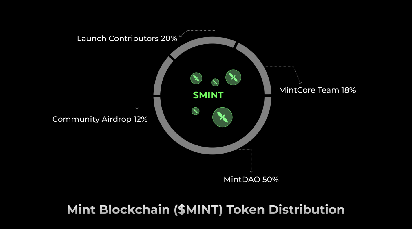 Index – Mint Blockchain