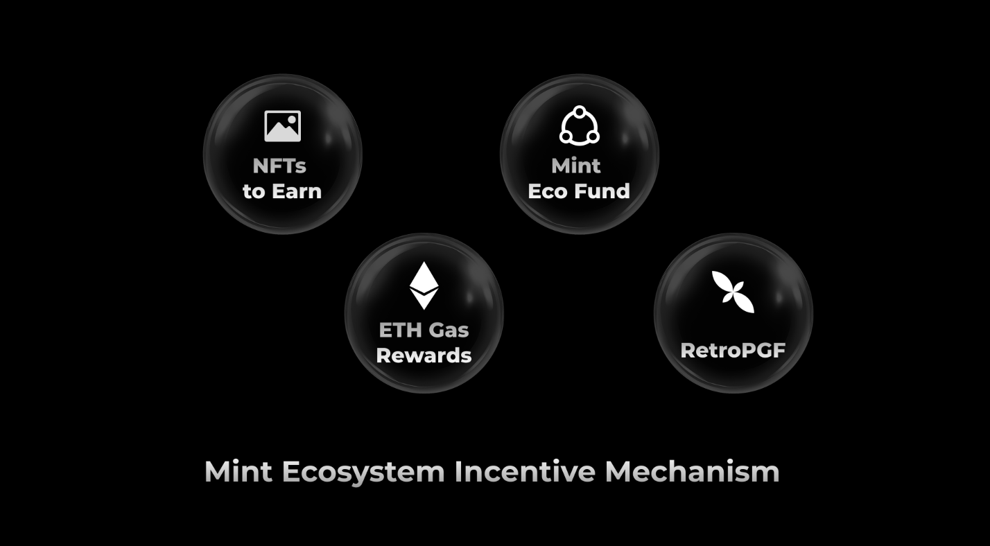 Index – Mint Blockchain