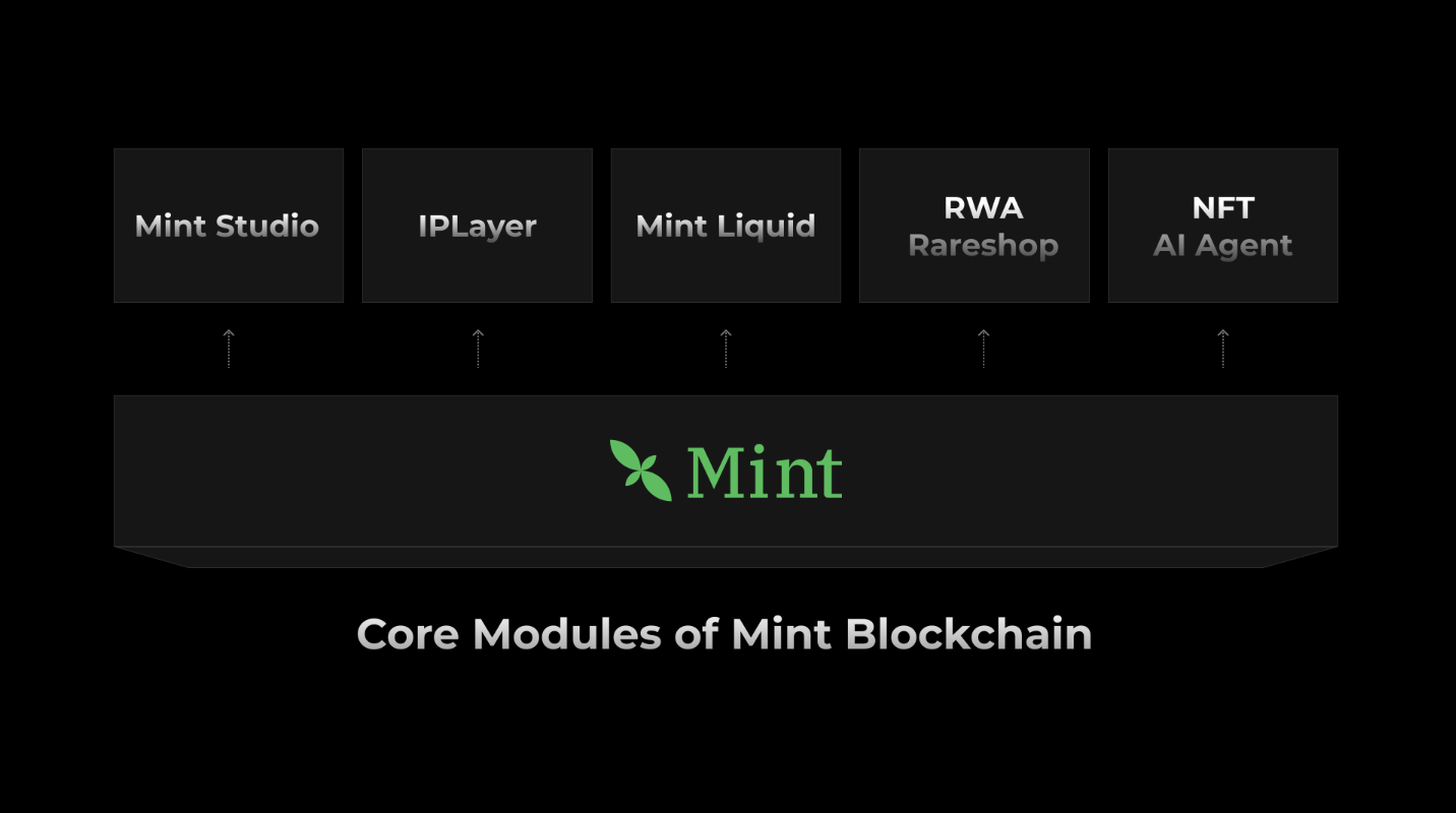Index – Mint Blockchain